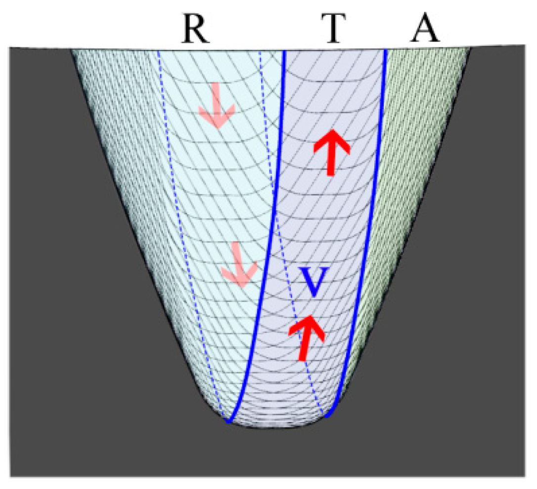 The Simulation Analysis of Cutting Characteristics and Chip Formation ...