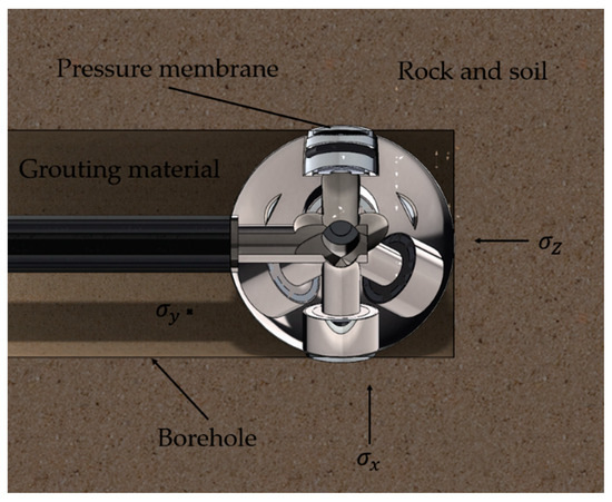 Study on Mechanical Behavior of a New Three-Dimensional Sensor Under ...