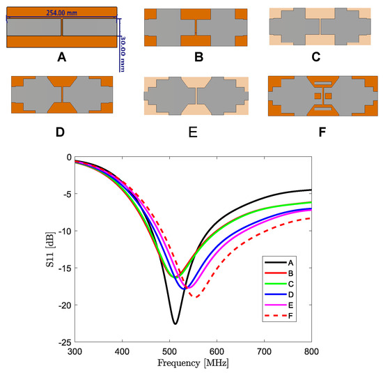A Broadband Ultra High Frequency (UHF) Fat-Dipole Antenna for Digital ...