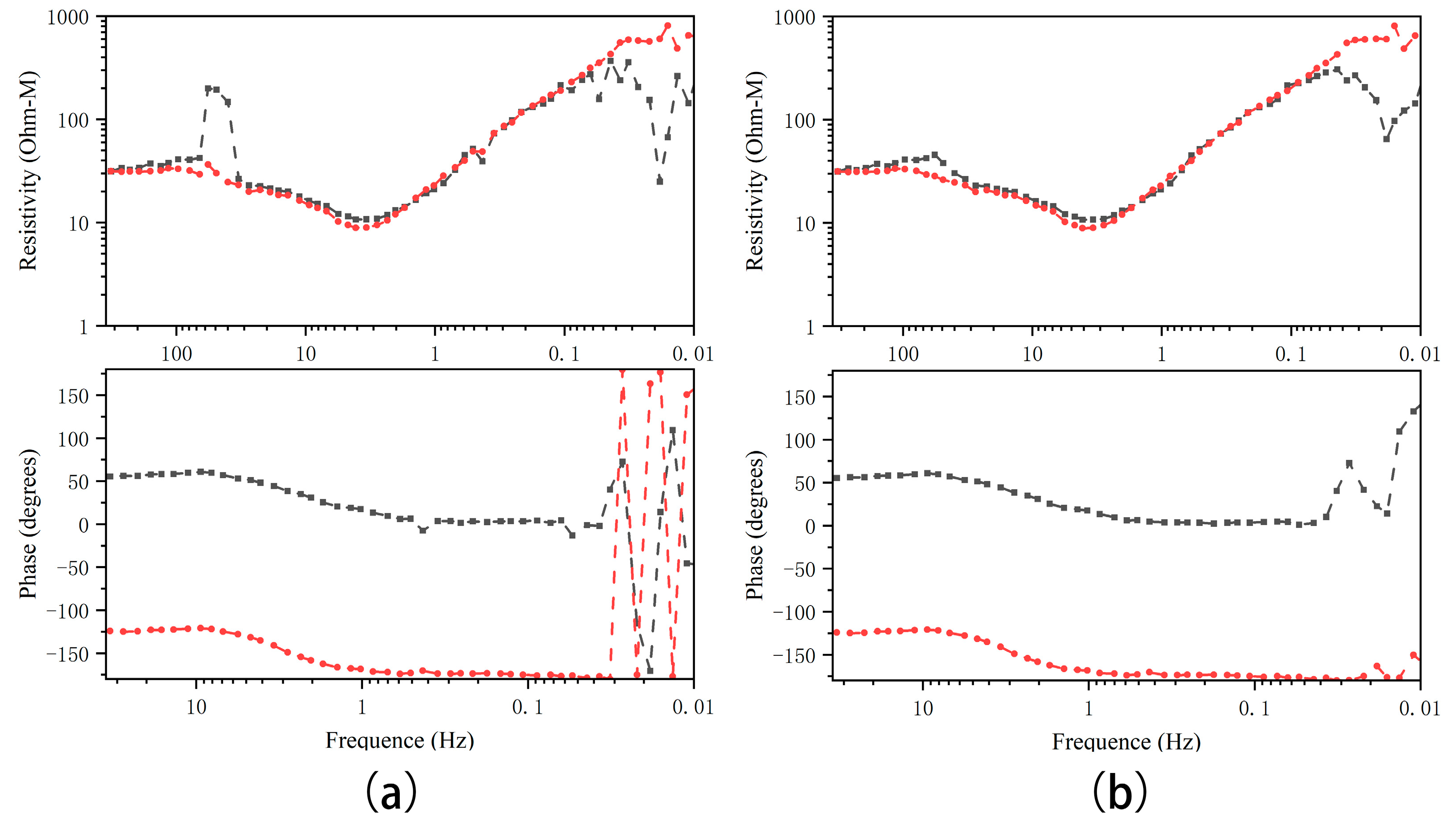 Suppression of Strong Cultural Noise in Magnetotelluric Signals Using Particle Swarm ...