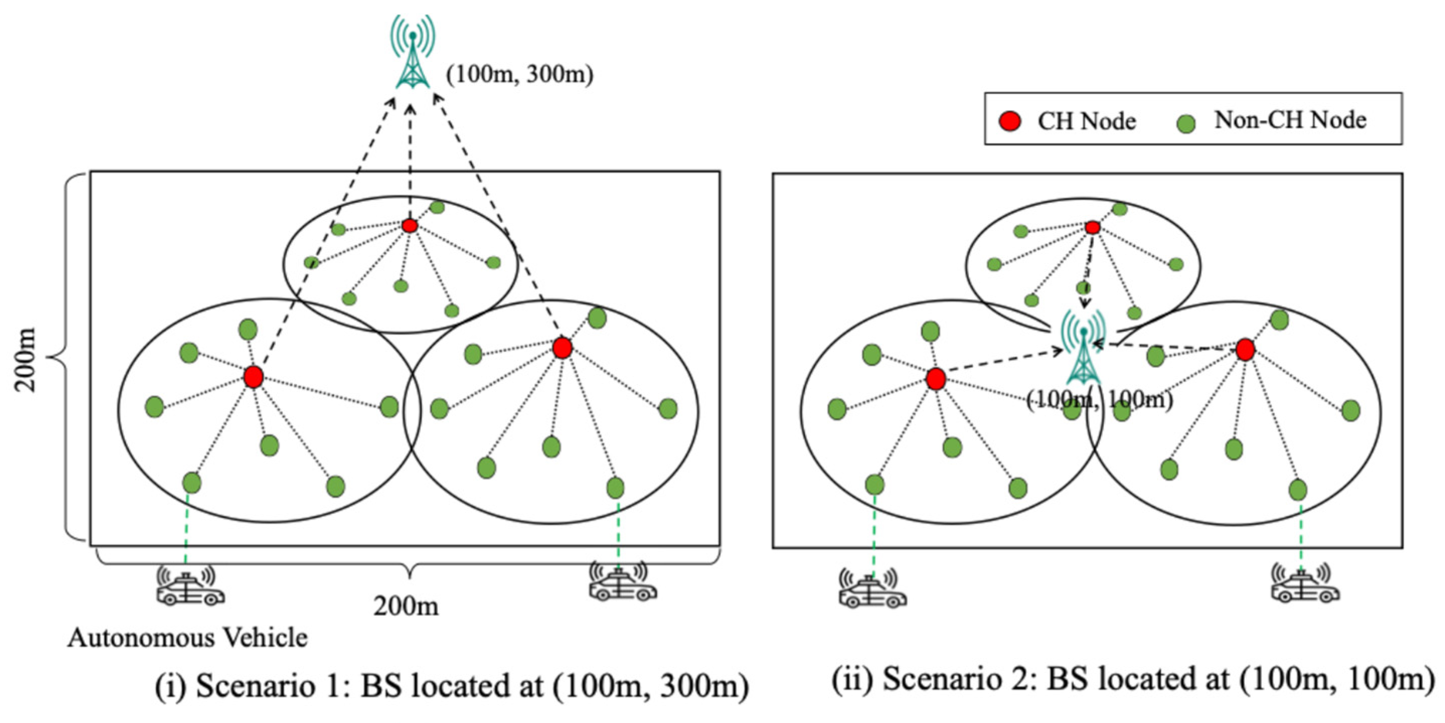 Extending Wsn Lifetime With Enhanced Leach Protocol In Autonomous Vehicle Using Improved K Means