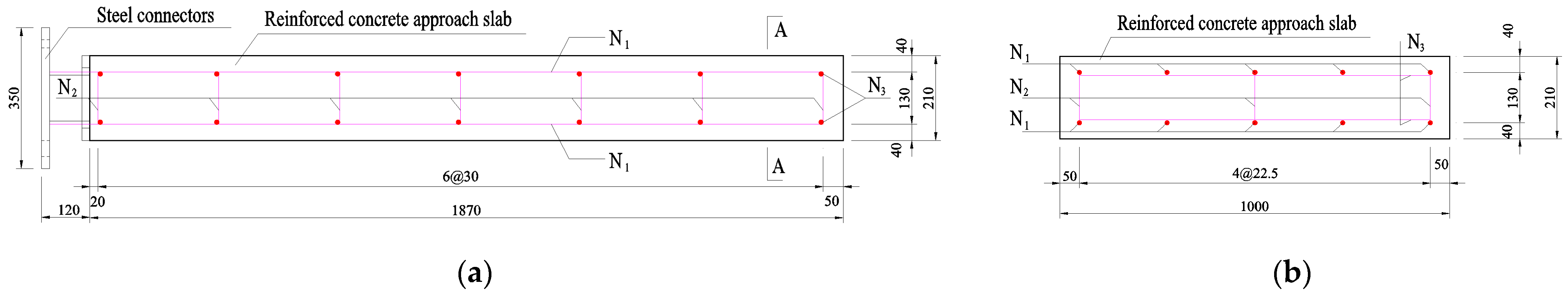 Experimental and Numerical Investigations of Flat Approach Slab–Soil ...