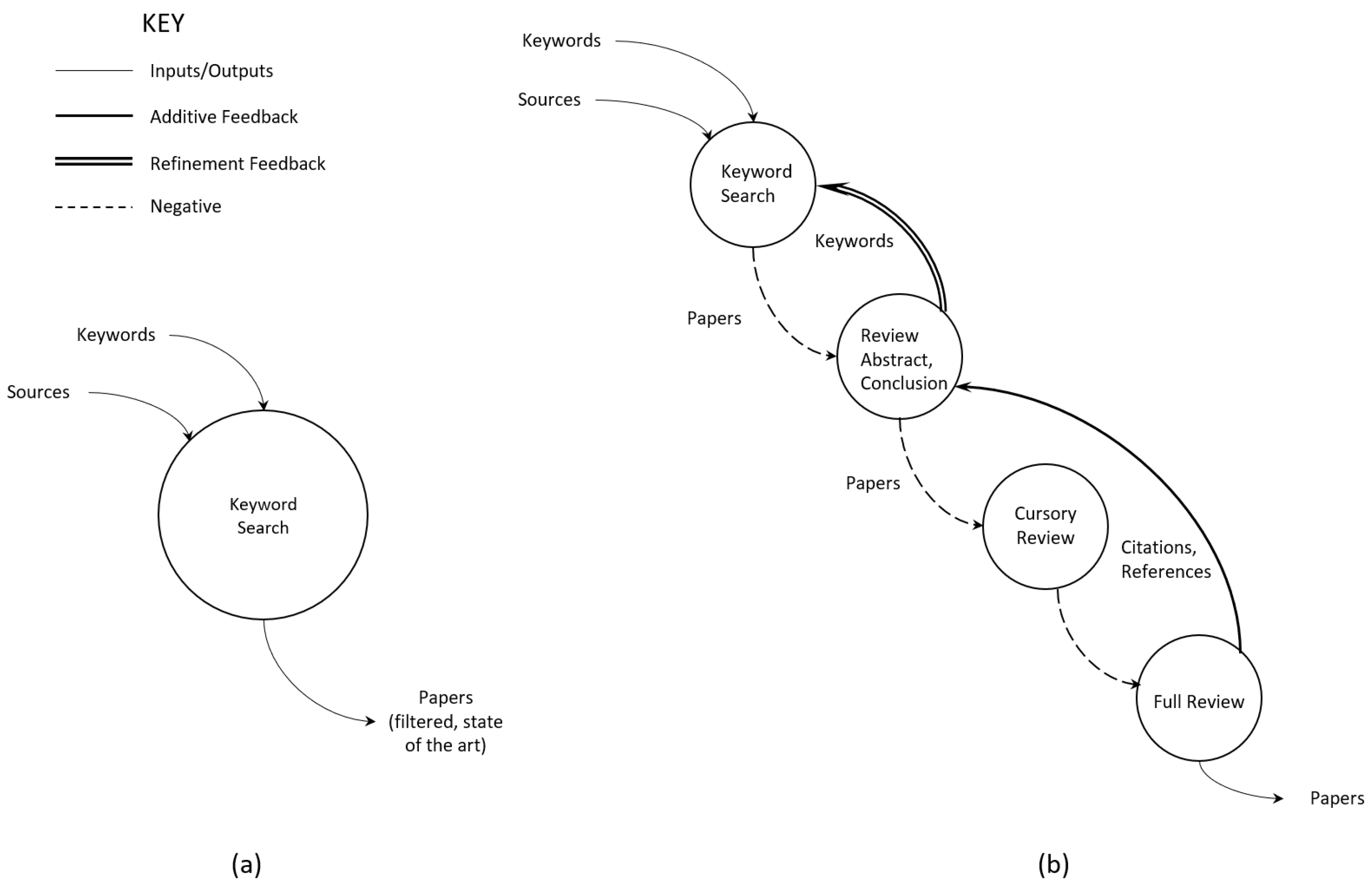 Natural Language Processing Tools and Workflows for Improving Research ...