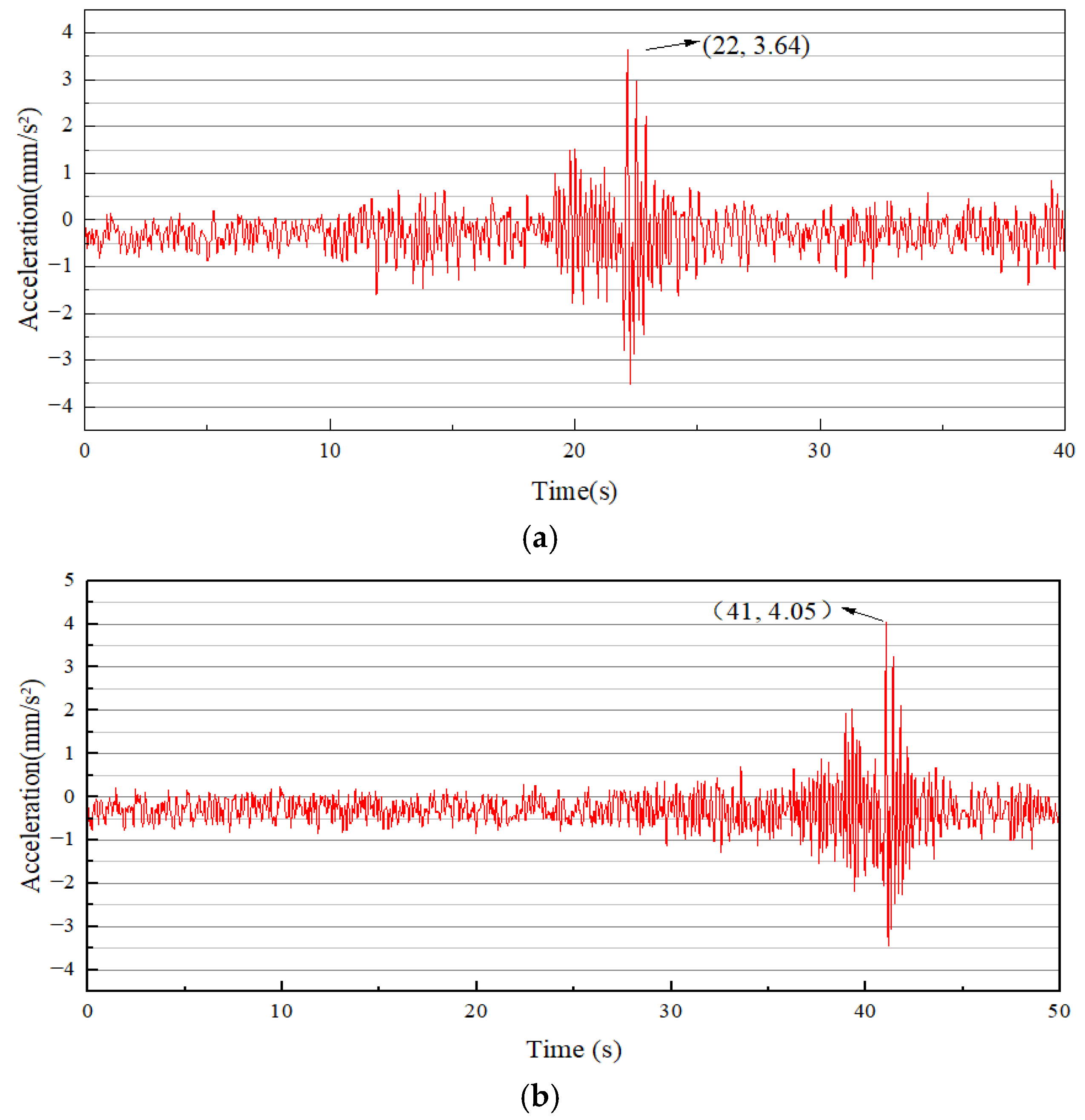 Dynamic Response Analysis Of Overpass Ramp Based On Grey System Theory Model