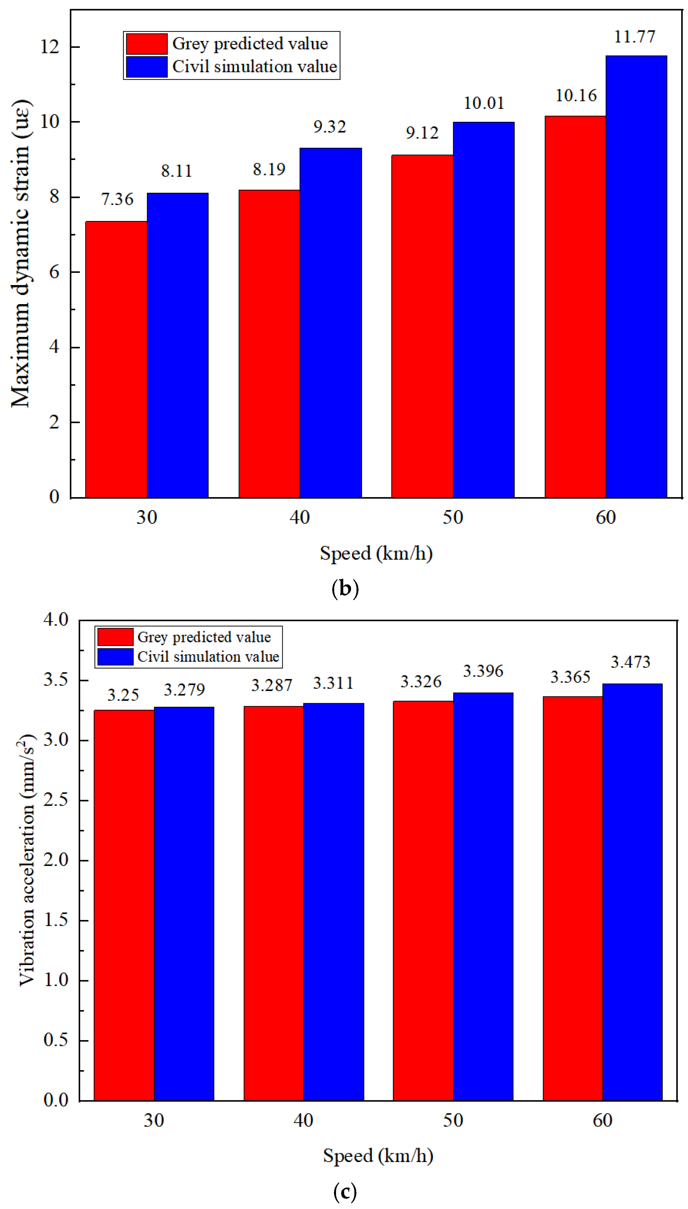 Dynamic Response Analysis Of Overpass Ramp Based On Grey System Theory Model