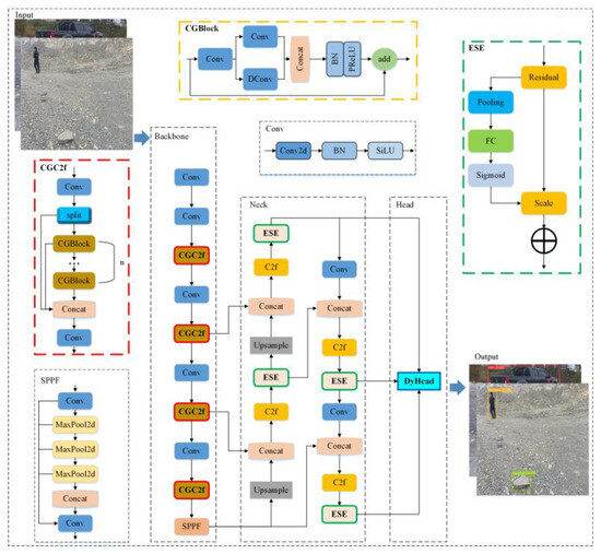 Research on Lightweight Open-Pit Mine Driving Obstacle Detection Algorithm Based on Improved YOLOv8s