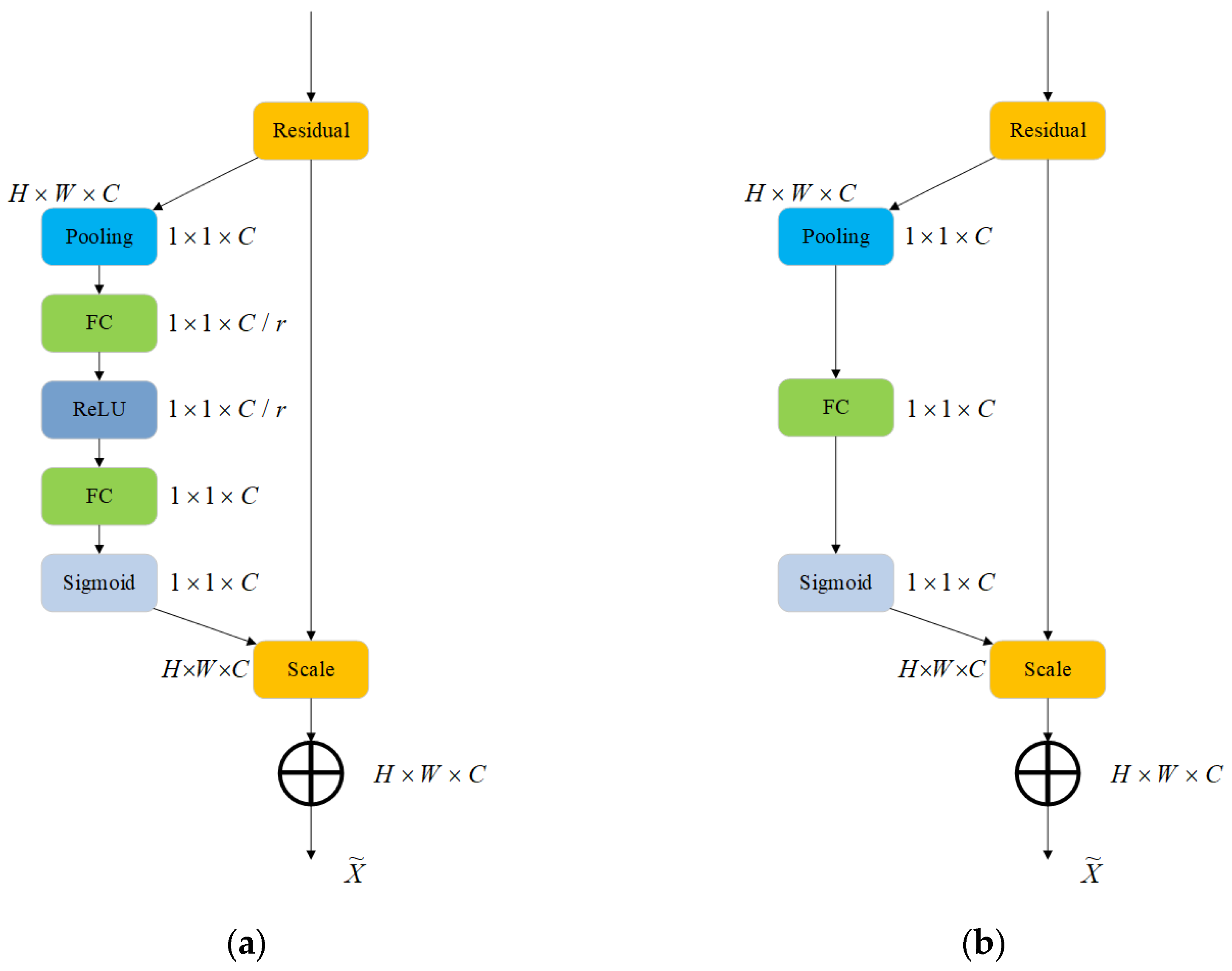 Research On Lightweight Open Pit Mine Driving Obstacle Detection Algorithm Based On Improved Yolov8s