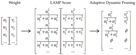 Research on Lightweight Open-Pit Mine Driving Obstacle Detection Algorithm Based on Improved YOLOv8s