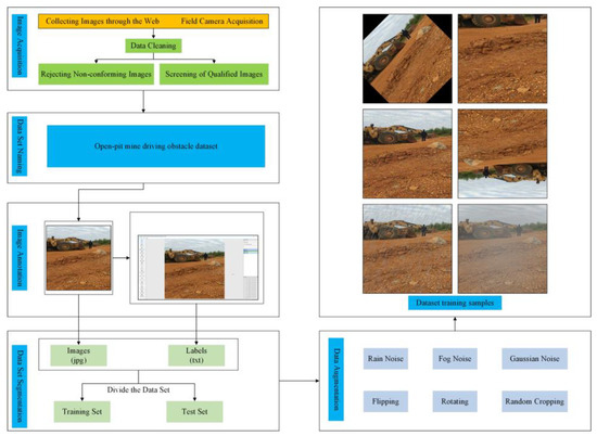 Research on Lightweight Open-Pit Mine Driving Obstacle Detection Algorithm Based on Improved YOLOv8s