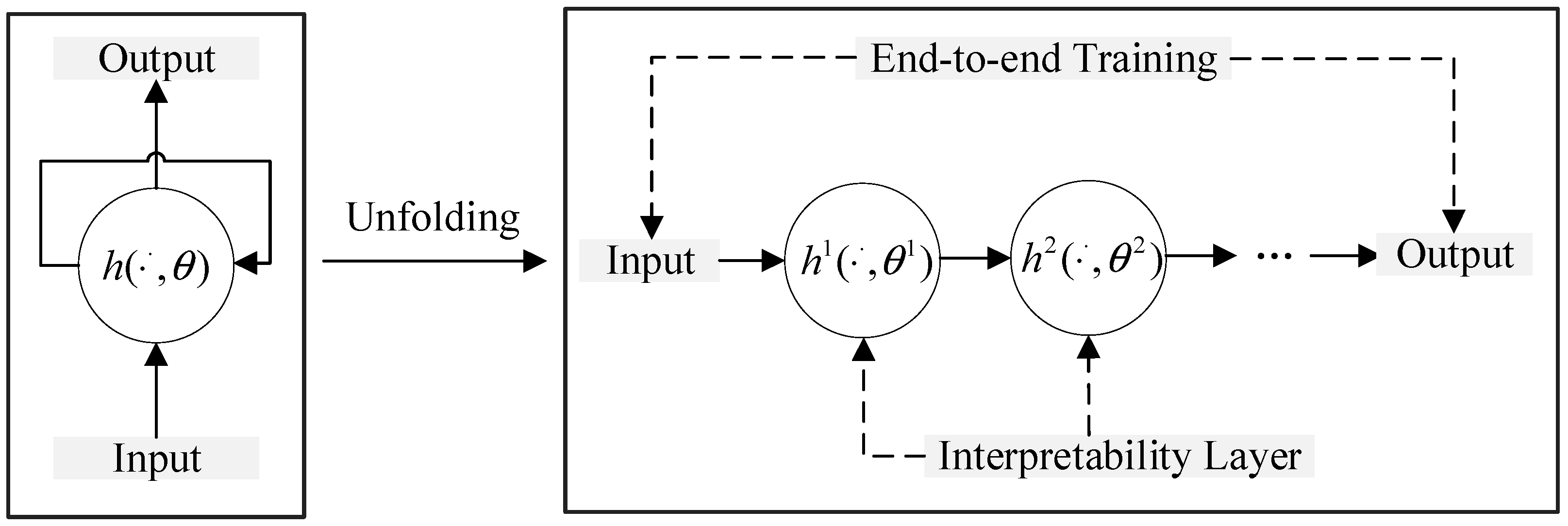 A Variational Neural Network Based On Algorithm Unfolding For Image Blind Deblurring