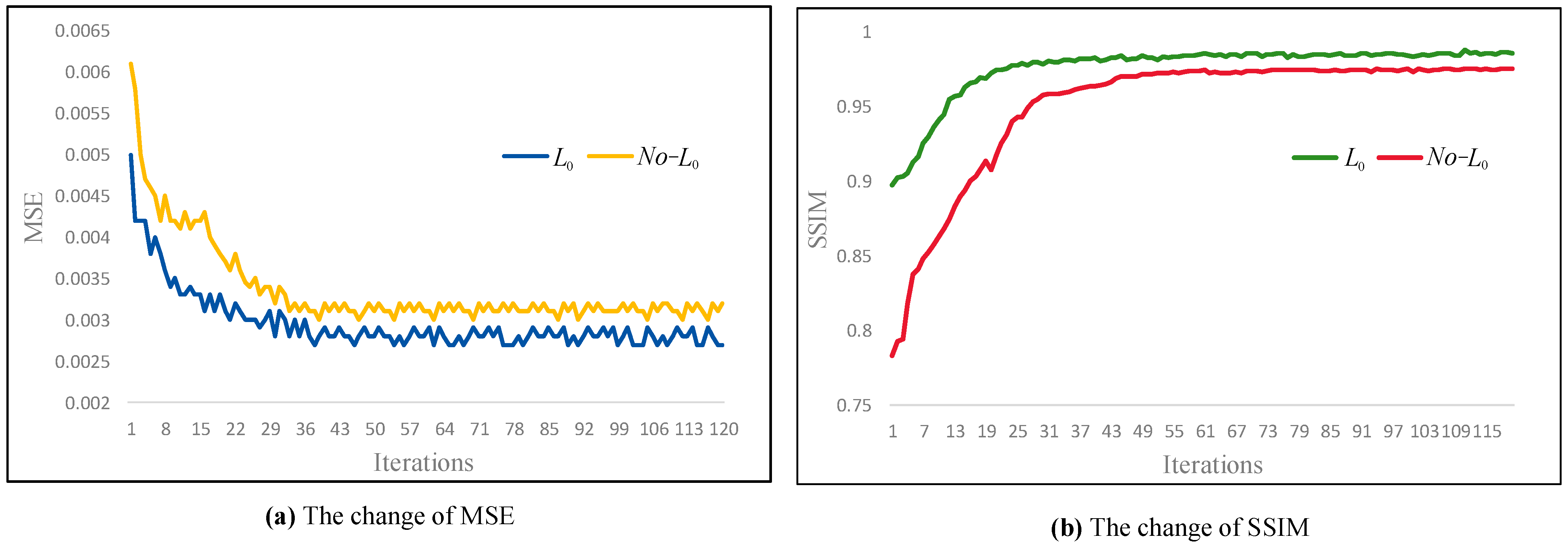 A Variational Neural Network Based On Algorithm Unfolding For Image Blind Deblurring
