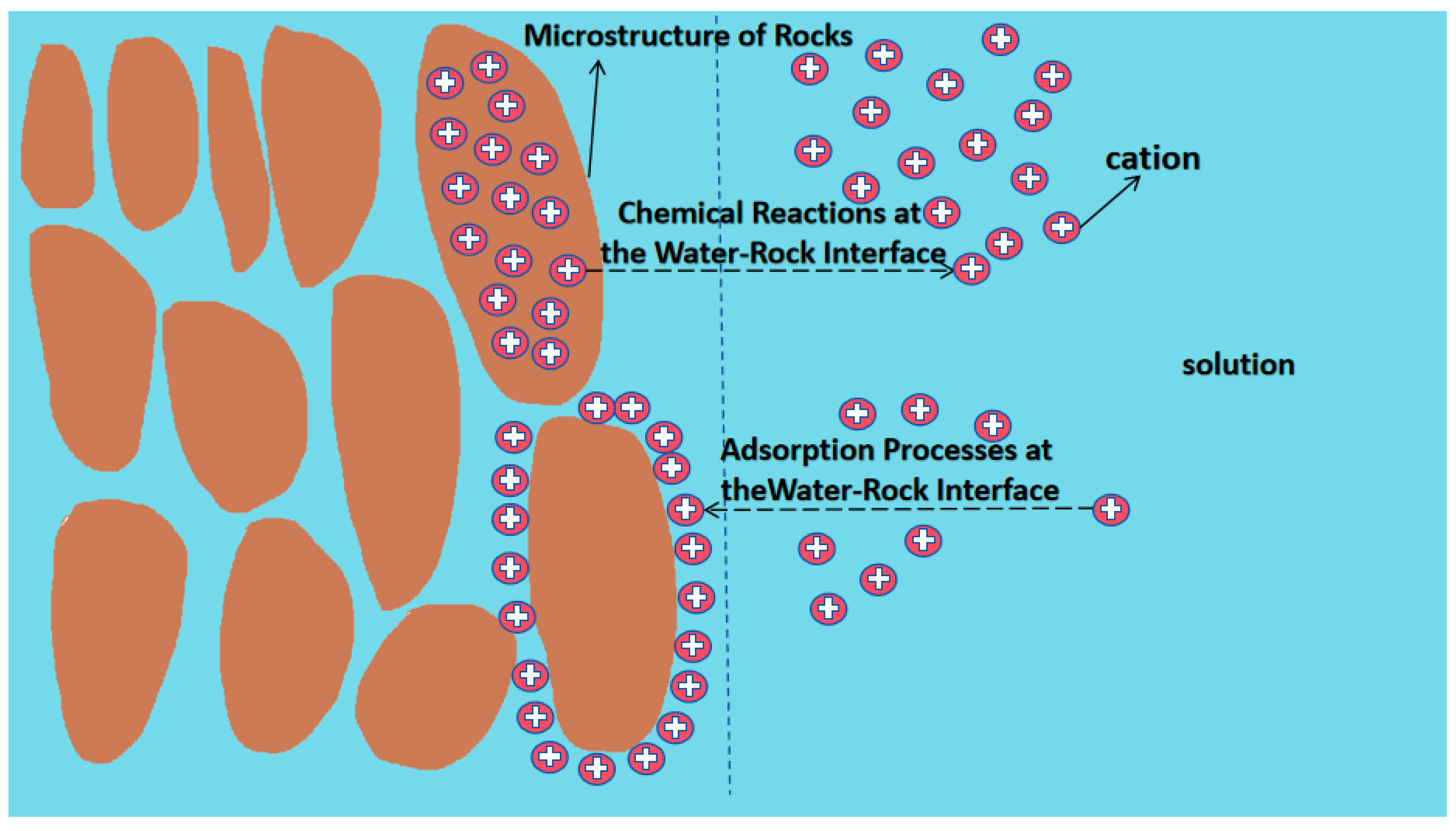 Mechanism Study on the Intrinsic Damage and Microchemical Interactions ...
