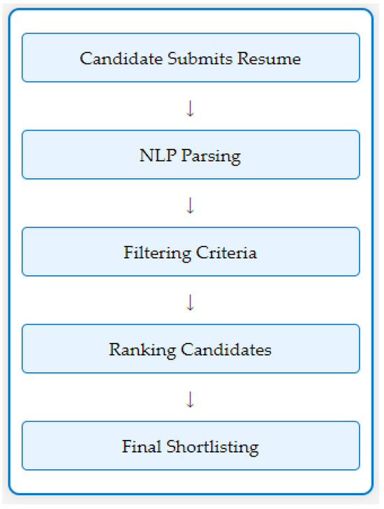 From Recruitment to Retention: AI Tools for Human Resource Decision-Making