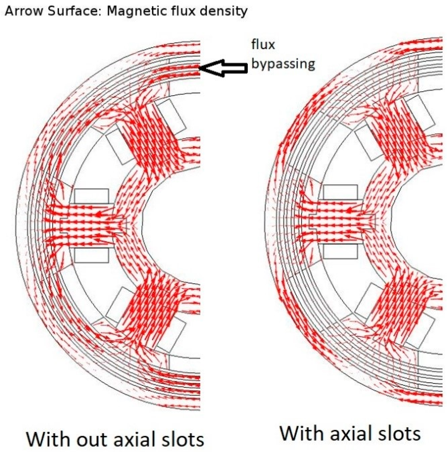Multipole Multi-Layered Magnetorheological Brake with Intermediate Slots