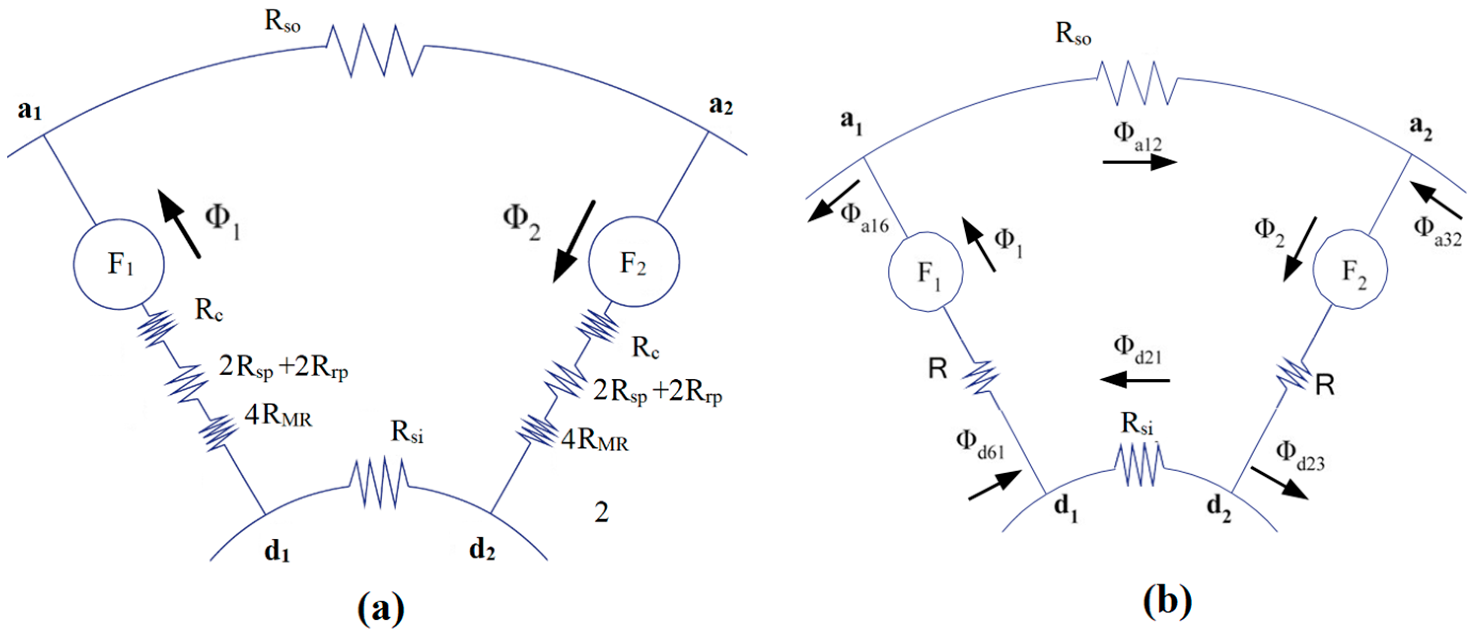 Multipole Multi-Layered Magnetorheological Brake with Intermediate Slots
