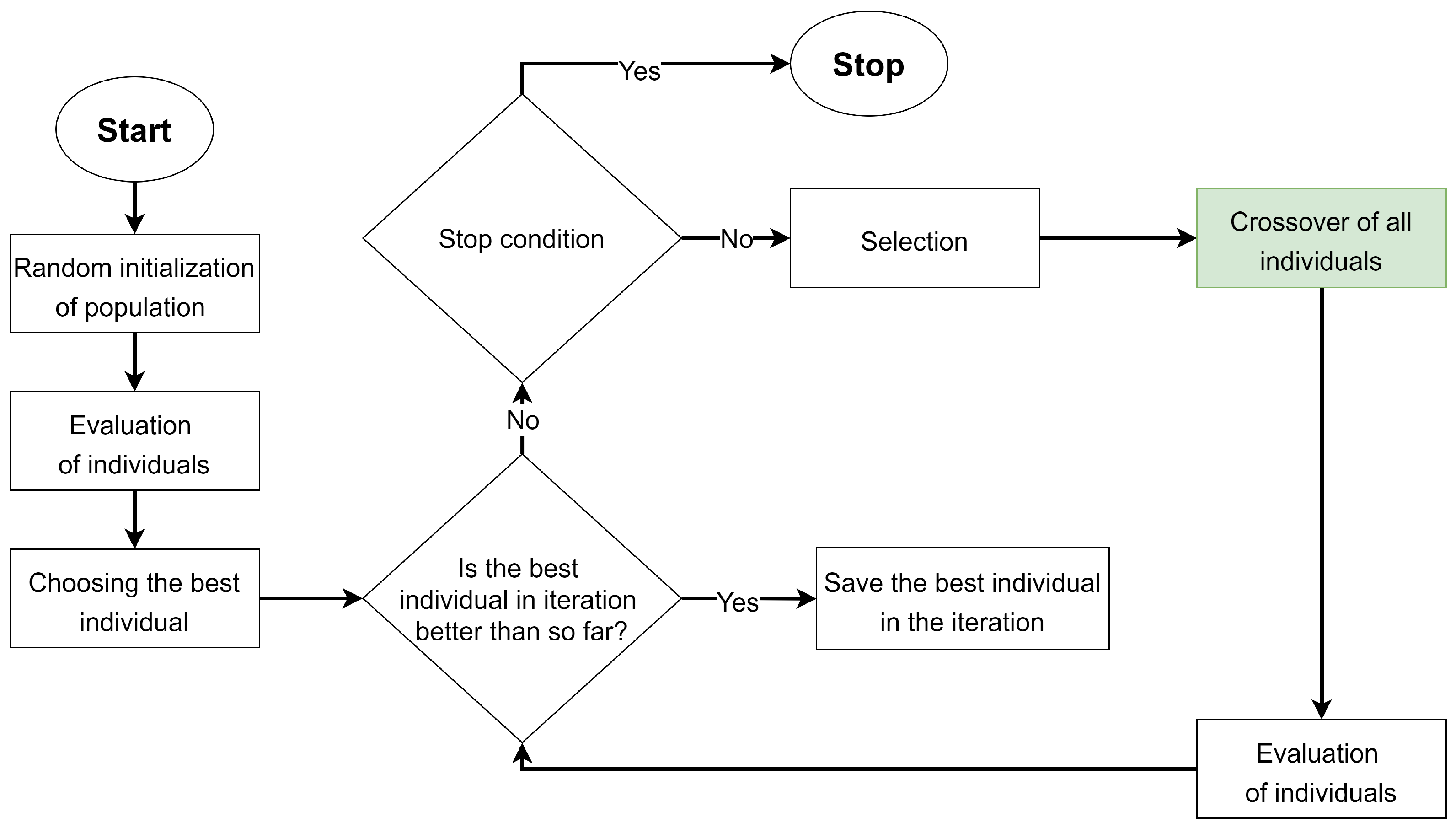 Crossover Operator Inspired By The Selection Operator For An Evolutionary Task Sequencing Algorithm
