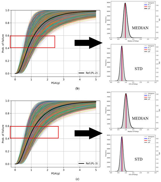 Study on the Uncertainty of Input Variables in Seismic Fragility Curves ...