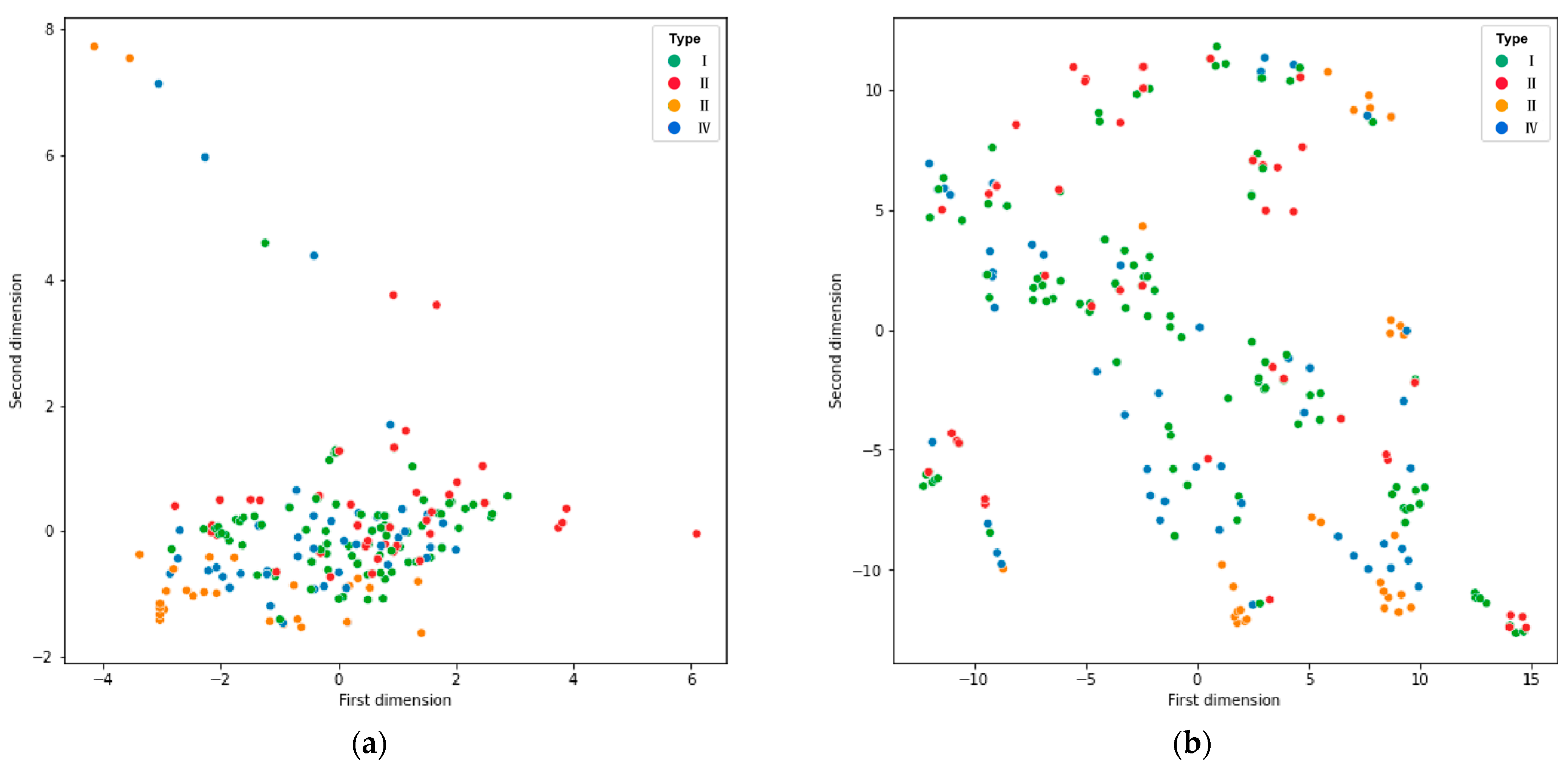 Performance Evaluation of Hybrid PSO-BPNN-AdaBoost and PSO-BPNN-XGBoost ...