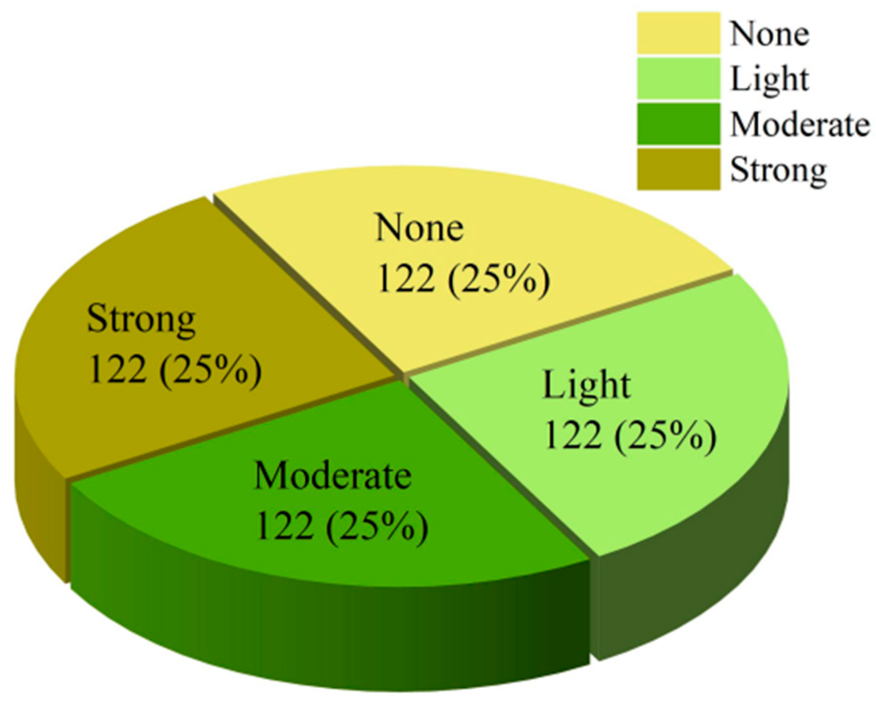 Performance Evaluation of Hybrid PSO-BPNN-AdaBoost and PSO-BPNN-XGBoost ...