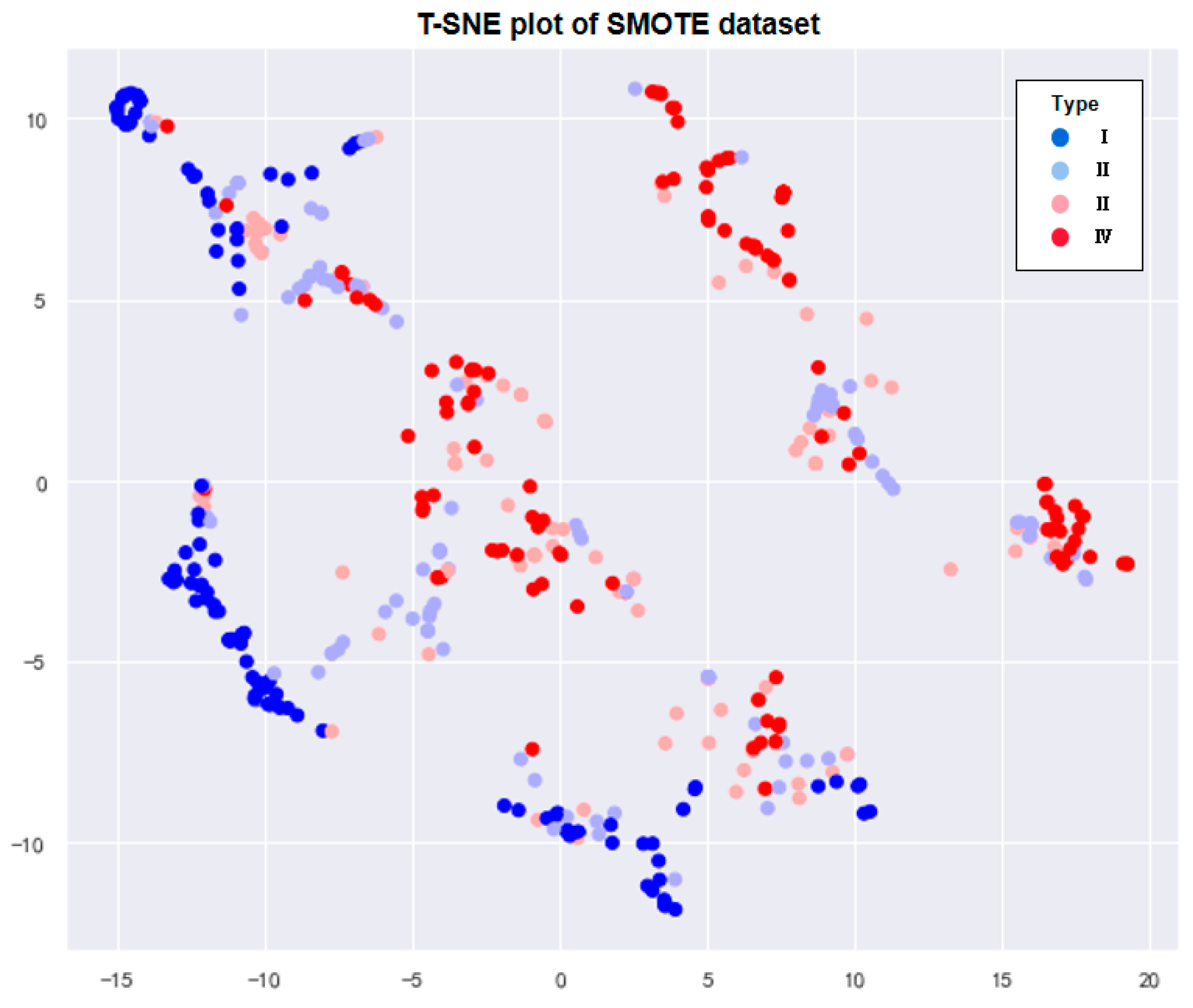 Performance Evaluation of Hybrid PSO-BPNN-AdaBoost and PSO-BPNN-XGBoost ...