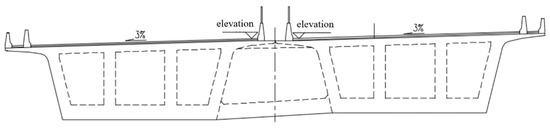 Numerical Simulation Study of Rotating Structure for Large Tonnage ...