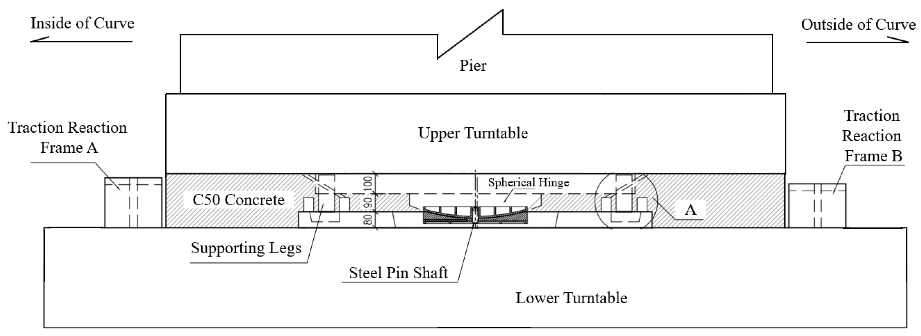 Numerical Simulation Study of Rotating Structure for Large Tonnage ...