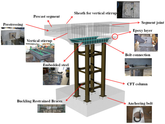 Cyclic Performance of Prefabricated Bridge Piers with Concrete-Filled ...
