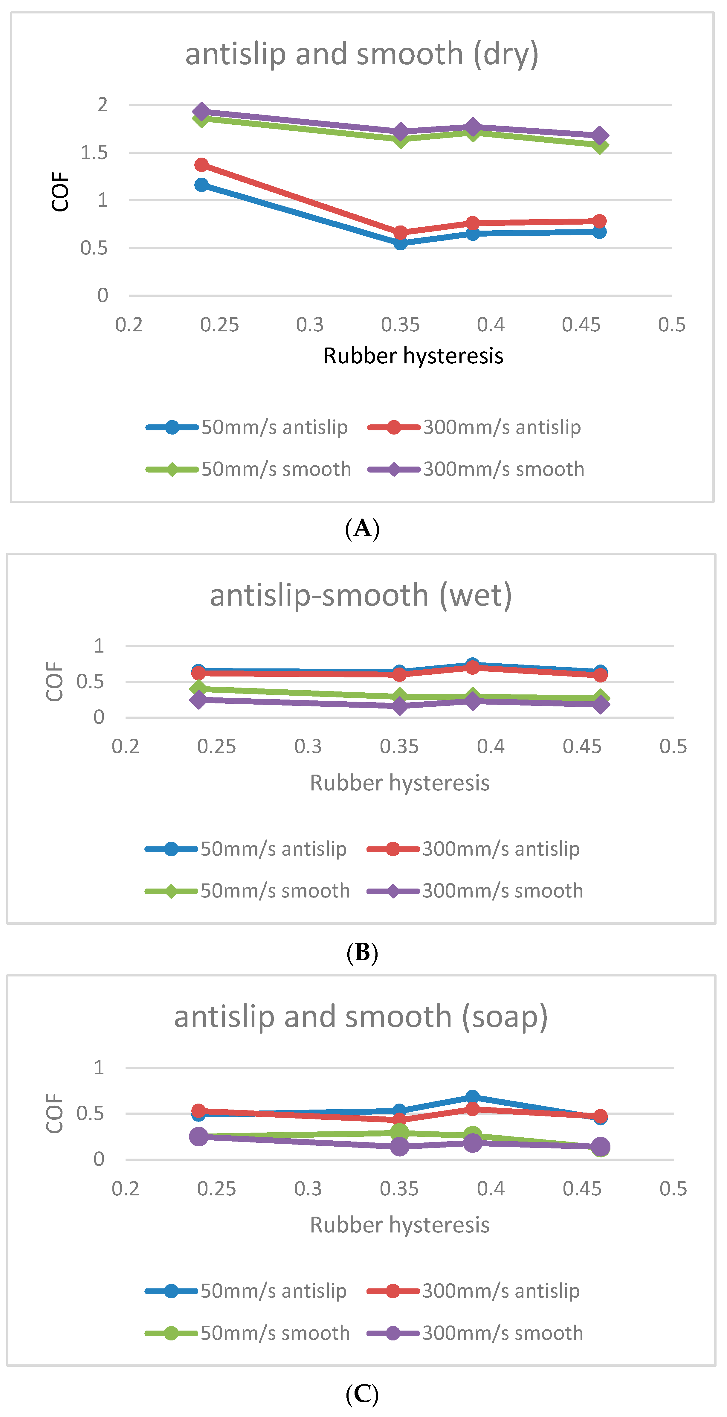 The Influence of Rubber Hysteresis on the Sliding Friction Coefficient During Contact Between ...