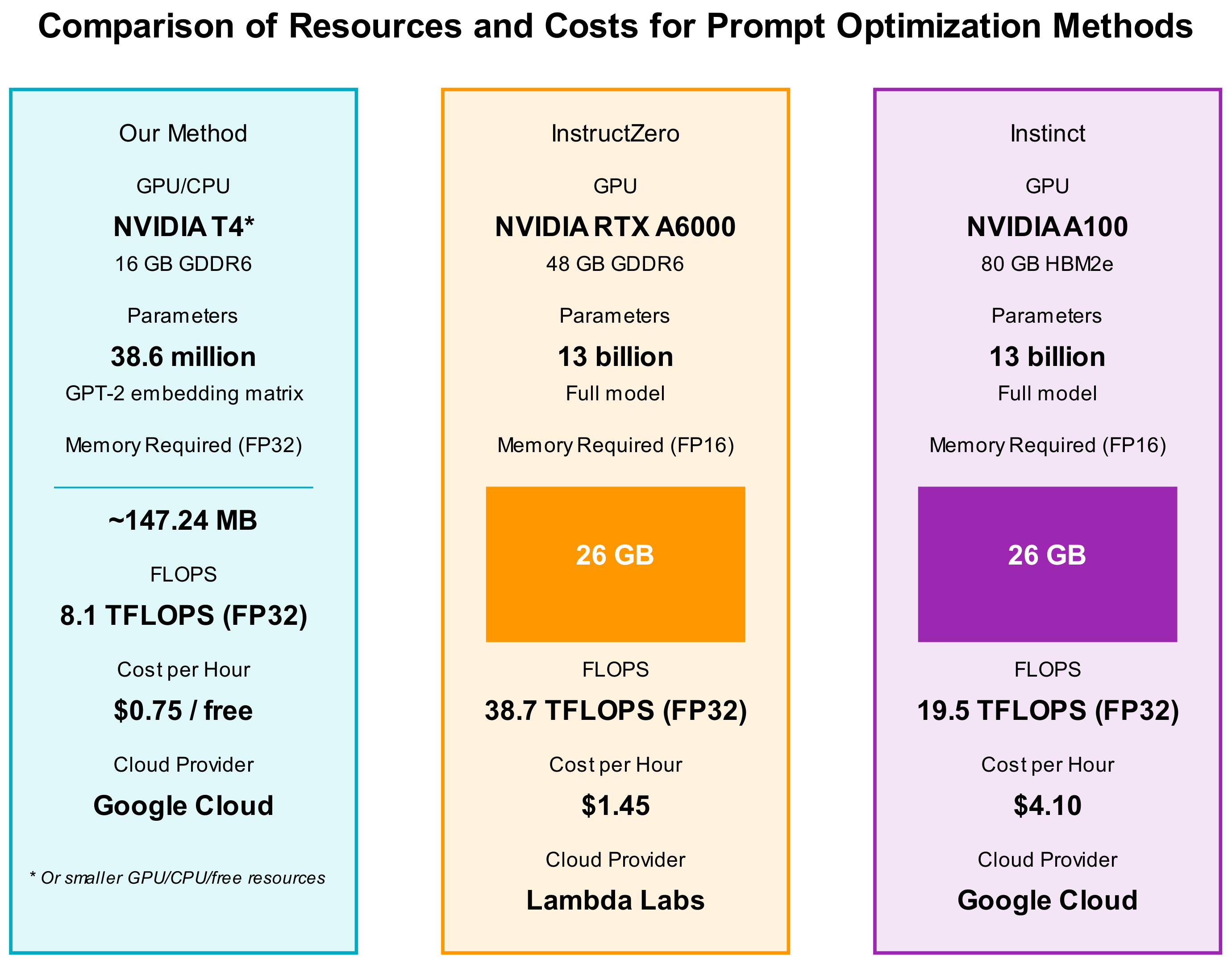 Bayesian Optimization for Instruction Generation