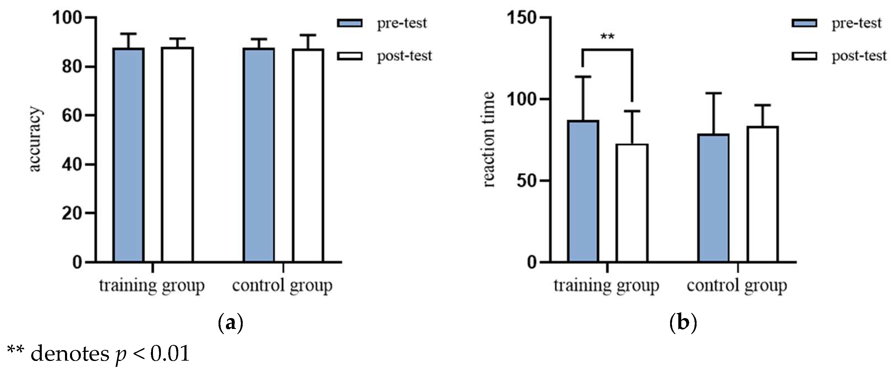 Research on the Effect of Working Memory Training on the Prevention of Situation Awareness ...