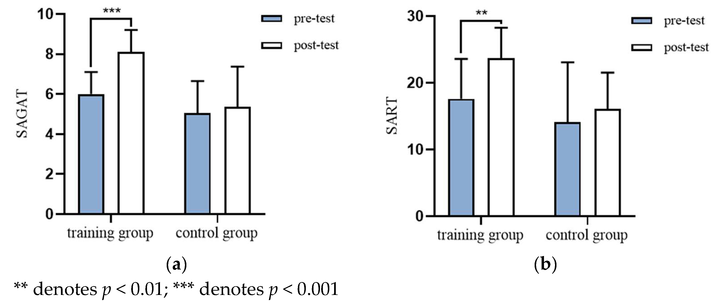Research on the Effect of Working Memory Training on the Prevention of ...