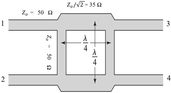 A Circularly Polarized Microstrip Antenna with Dual Circular ...
