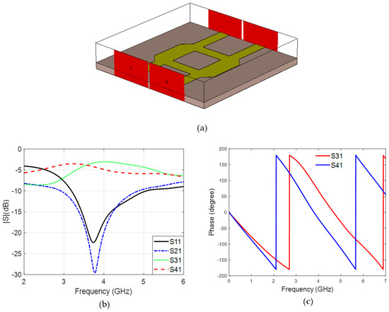 A Circularly Polarized Microstrip Antenna with Dual Circular ...