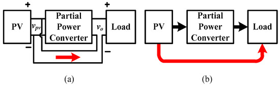Alternatives for Connecting Photovoltaic Generators to Power Systems ...