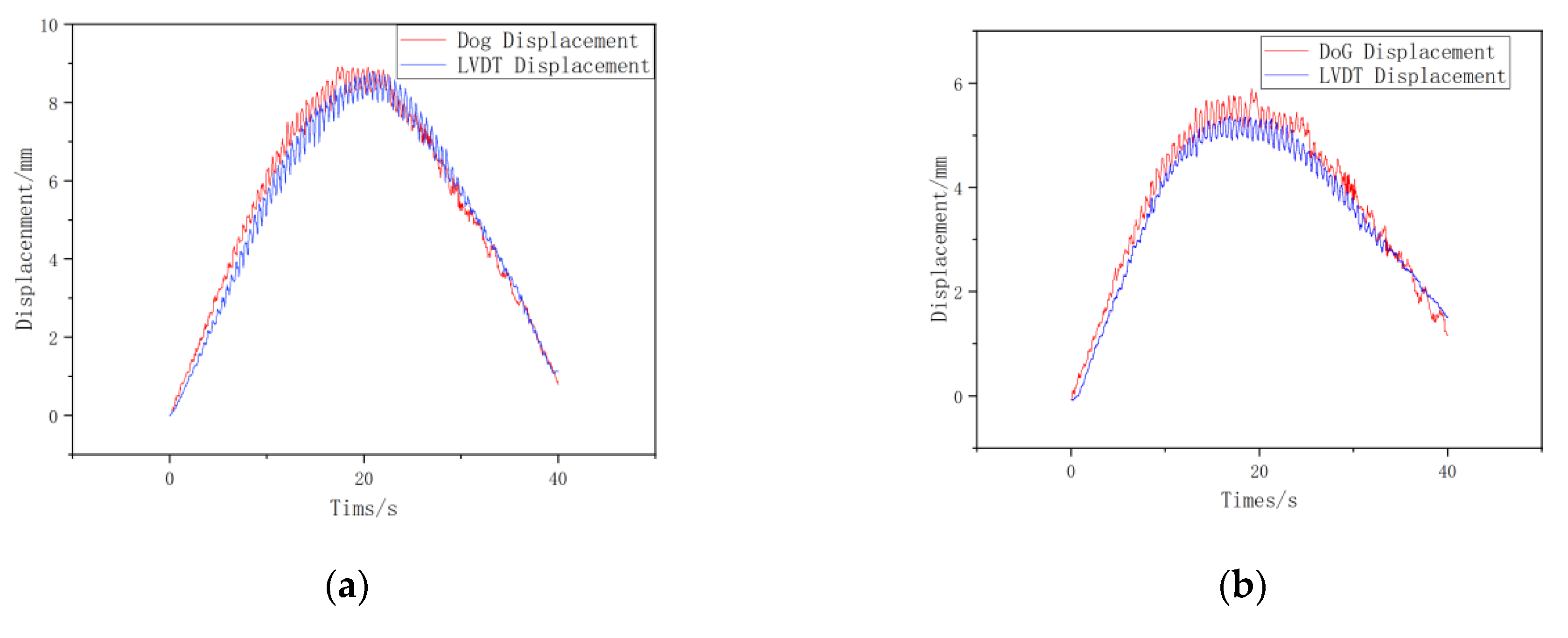 Bridge Displacements Monitoring Method Based On Pixel Sequence