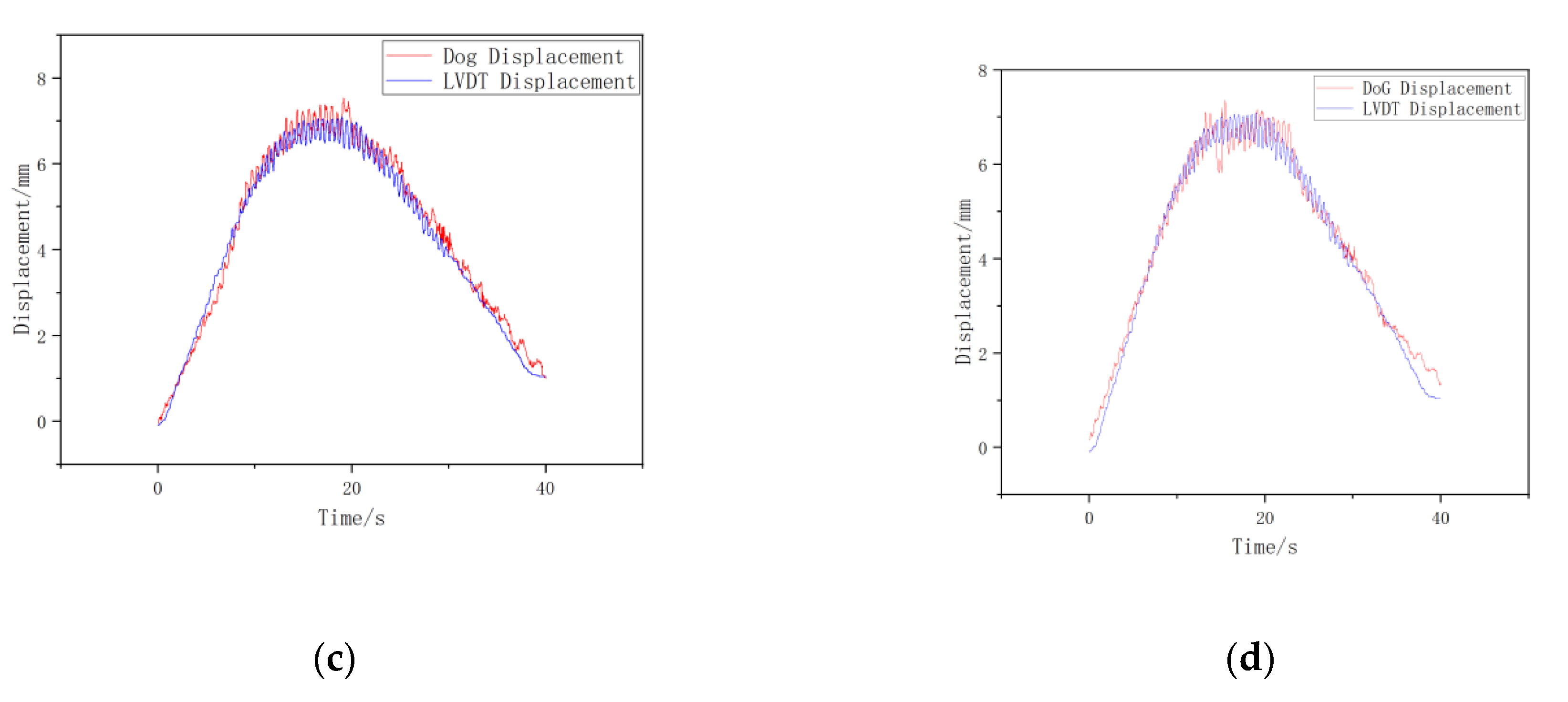Bridge Displacements Monitoring Method Based On Pixel Sequence