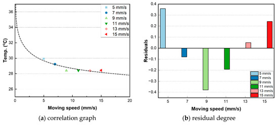 Correlation Data Augmentation-Based YOLO-Integrated Object Detection of Thermal-Equalization ...