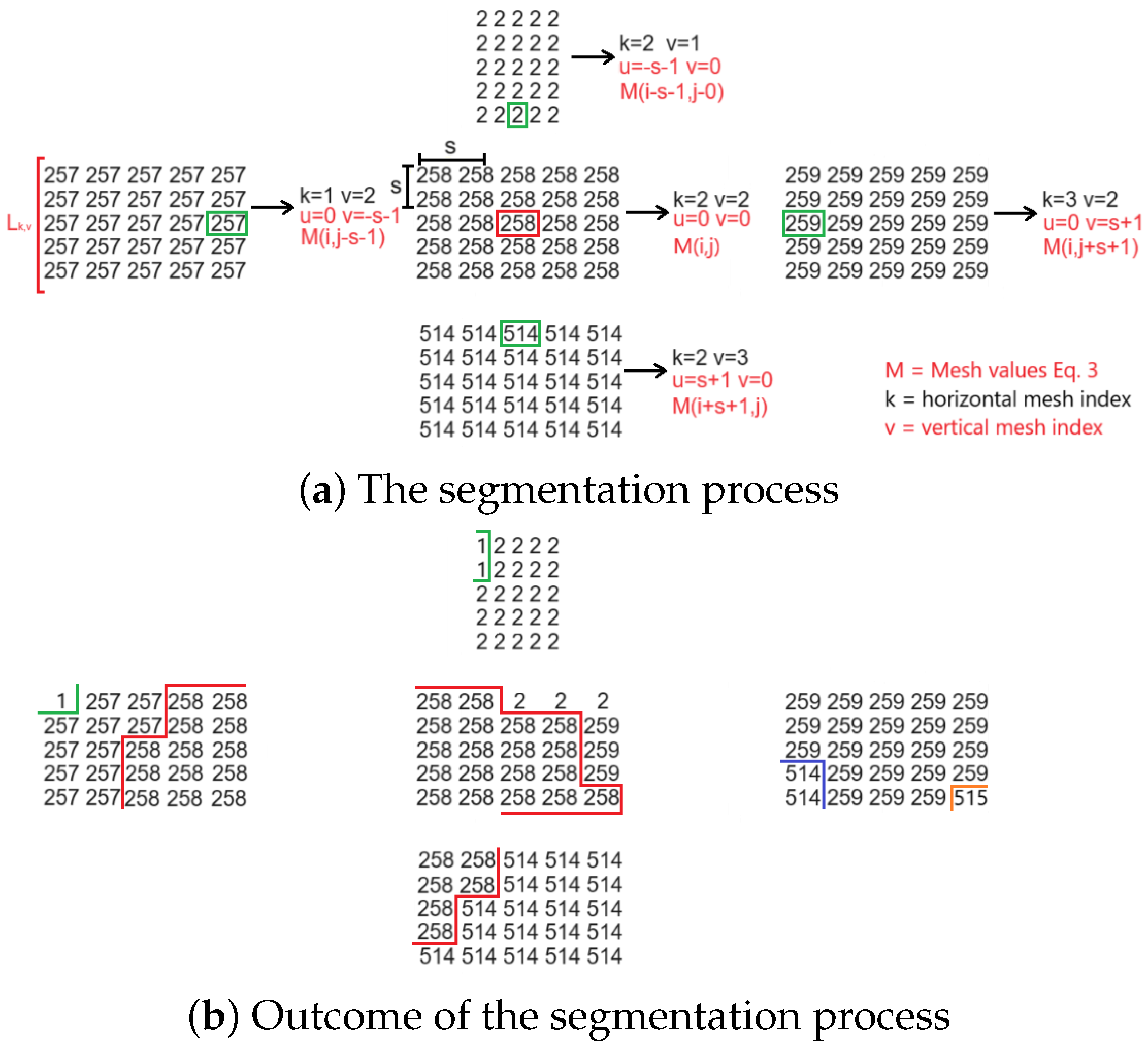 Turbopixels A Superpixel Segmentation Algorithm Suitable For Real Time Embedded Applications