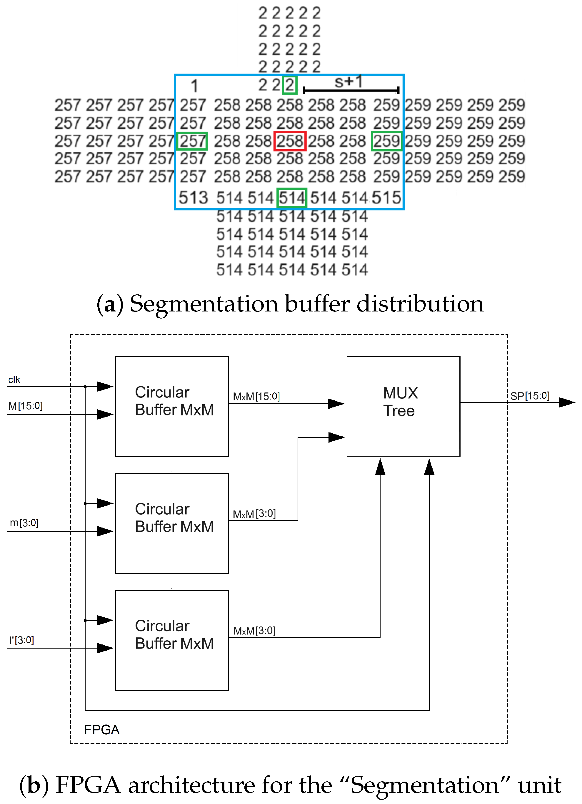 Turbopixels A Superpixel Segmentation Algorithm Suitable For Real Time Embedded Applications