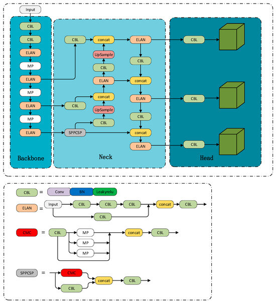 Research on a UAV-View Object-Detection Method Based on YOLOv7-Tiny