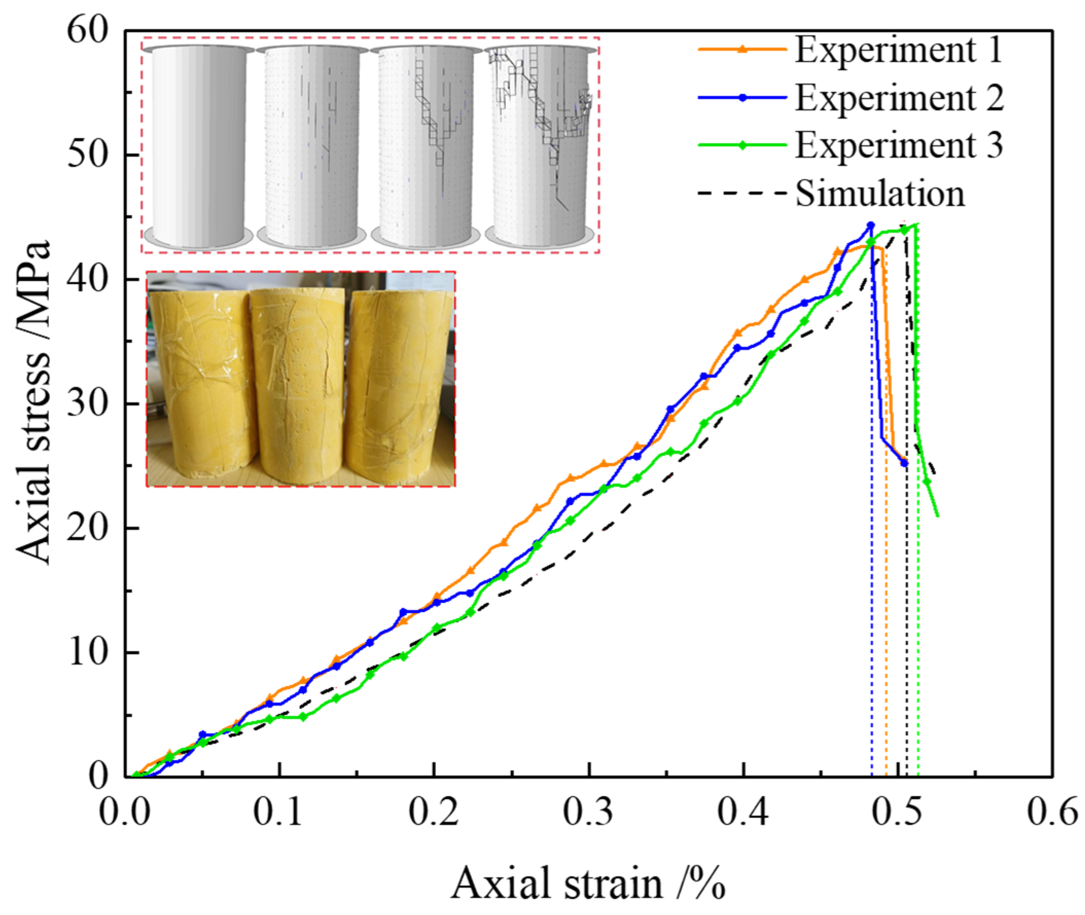Experimental and Numerical Simulation Study on the Shear Behavior of Rock-like Specimens with ...