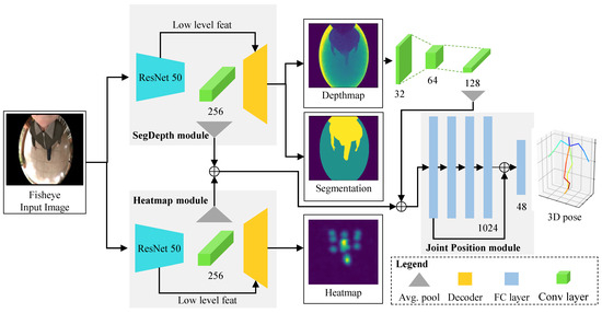 Depth Segmentation Approach for Egocentric 3D Human Pose Estimation with a Fisheye Camera