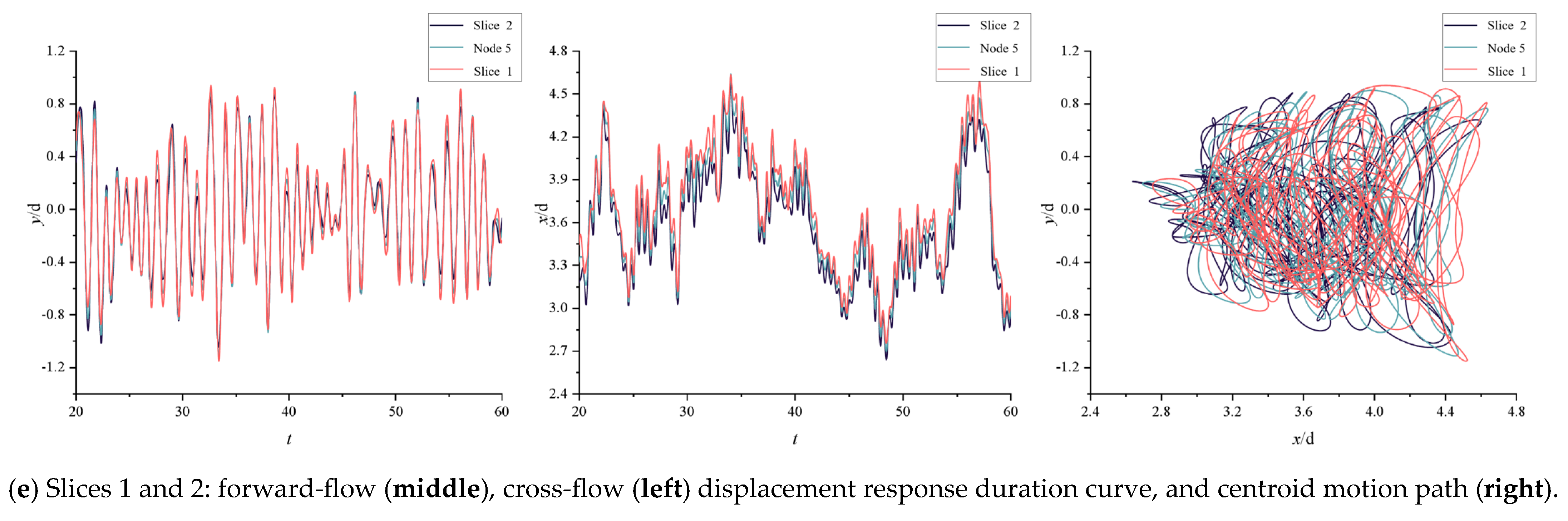Vortex-Induced Vibration of Deep-Sea Mining Pipes: Analysis Using the Slicing Method