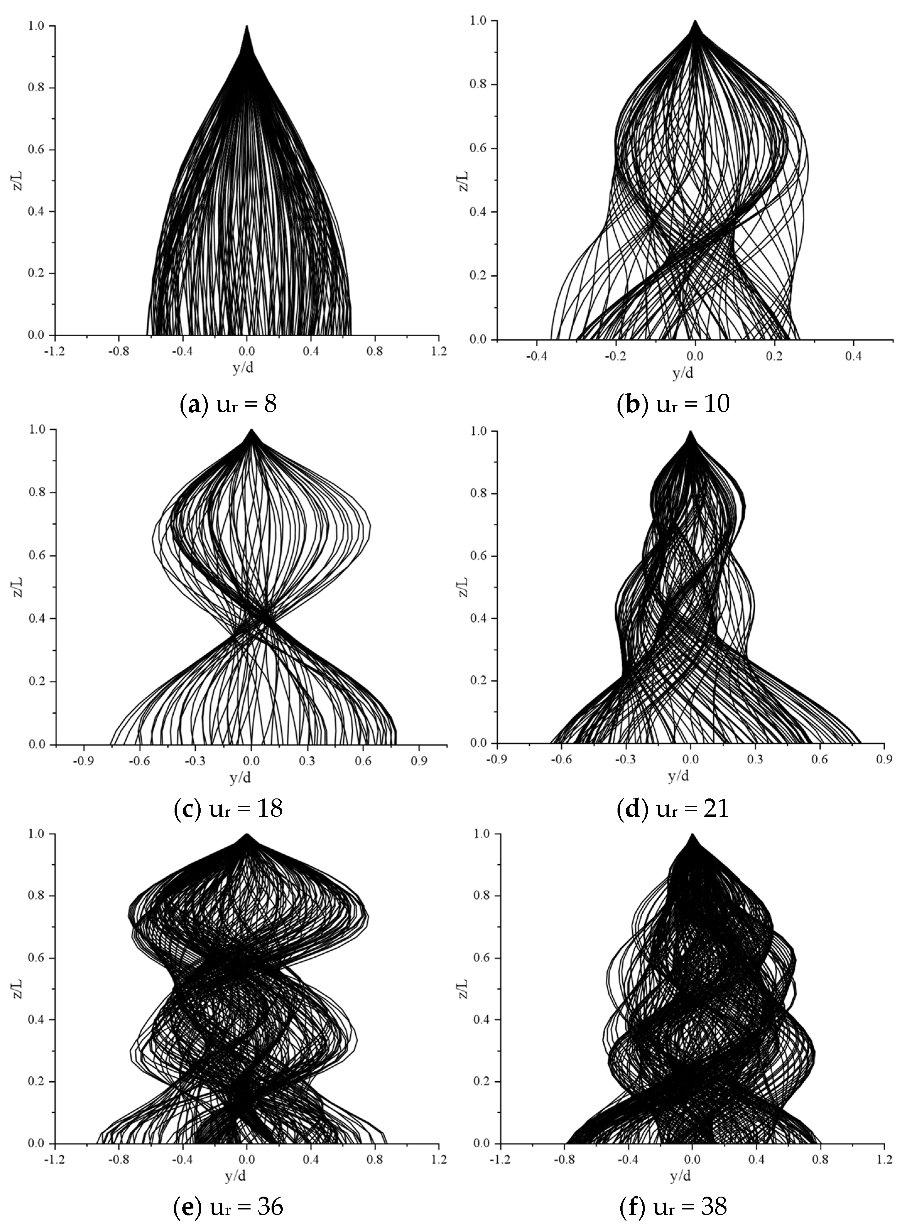 Vortex-Induced Vibration of Deep-Sea Mining Pipes: Analysis Using the Slicing Method