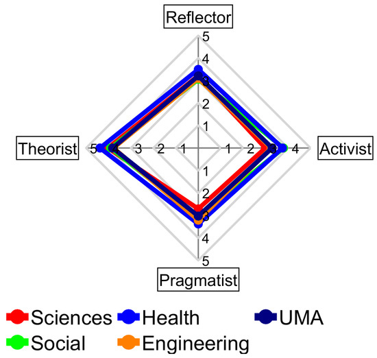 Grades and Learning Styles: New Software for Analyzing Correlations in ...