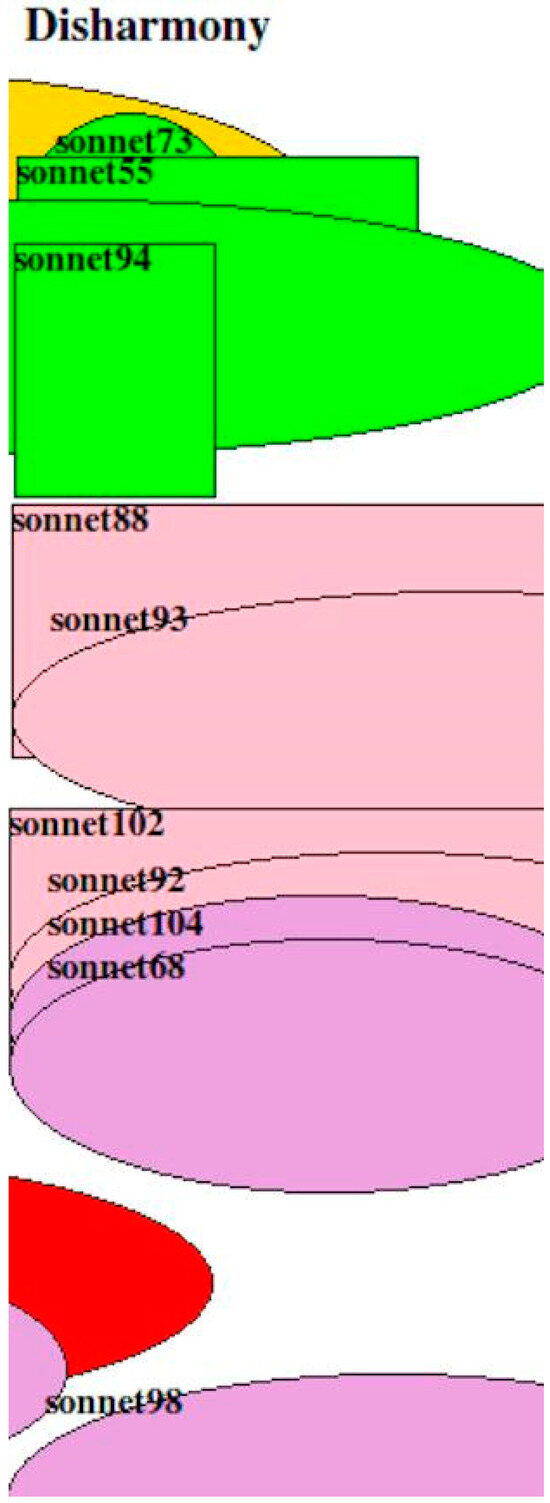 Multidimensional Visualization of Sound–Sense Harmony for Shakespeare’s ...