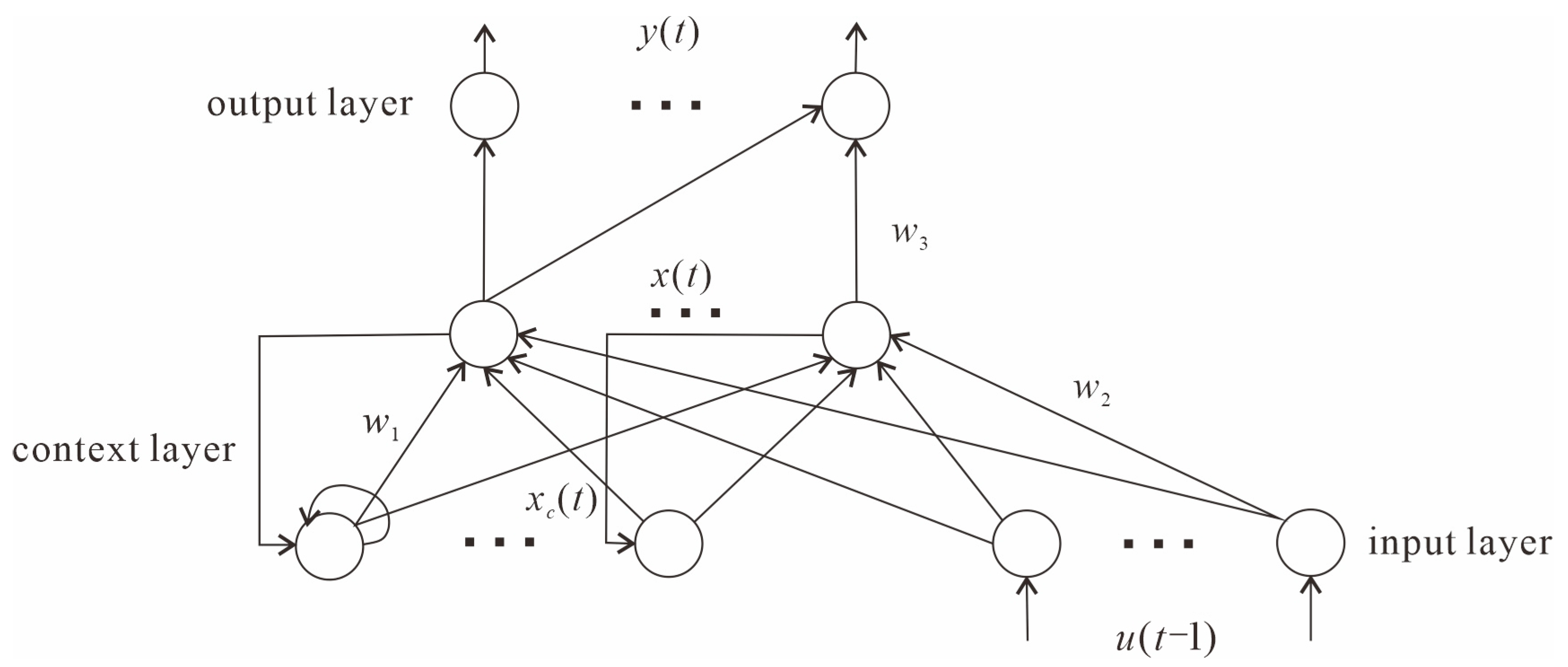 The Debris Flow Risk Prediction Model Based on PCA-Elman