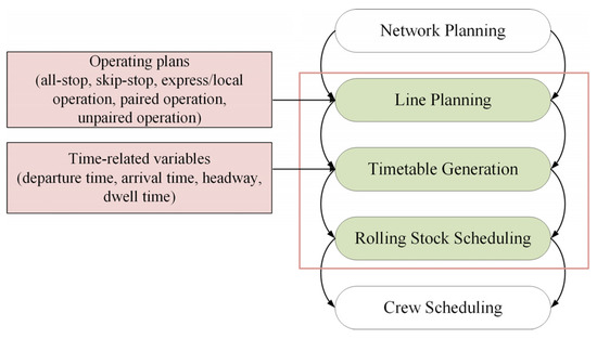 A Train Timetable Optimization Method Considering Multi-Strategies for ...