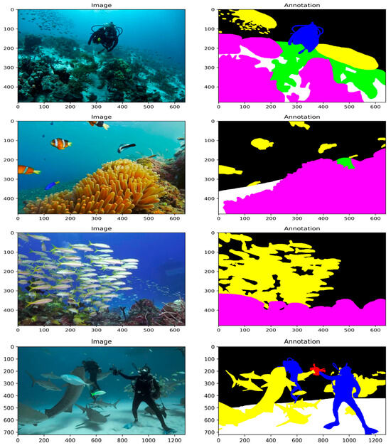 Automating an Encoder–Decoder Incorporated Ensemble Model: Semantic Segmentation Workflow on Low ...