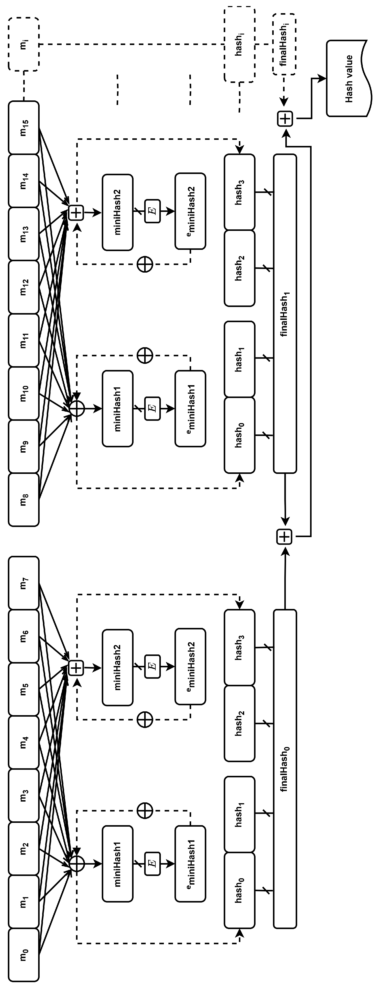 Comparative Study of Blockchain Hashing Algorithms with a Proposal for HashLEA